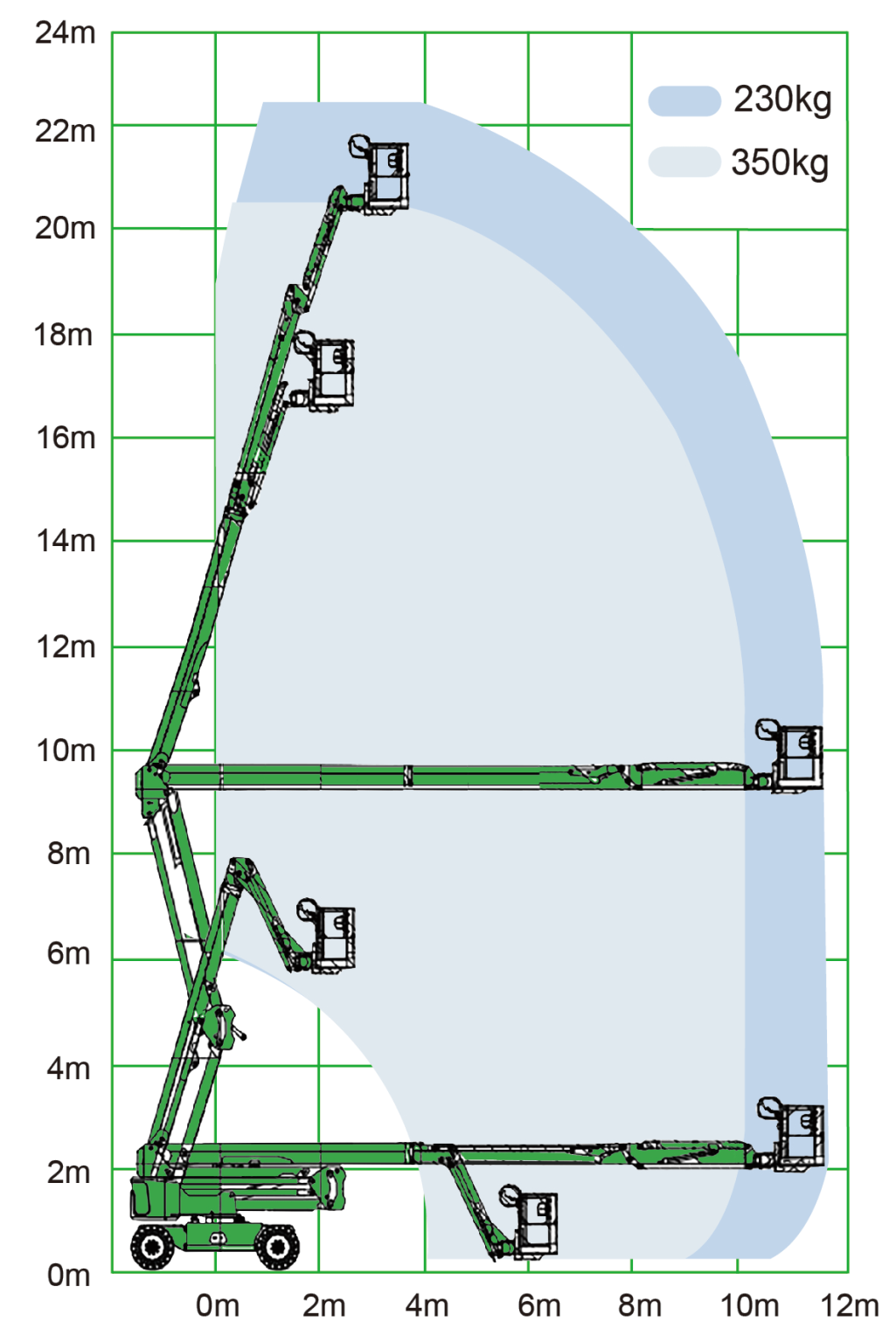G-V20 Electric Articulating Boom Lifts - Gradin-Lift